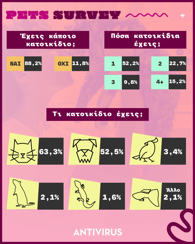 H έρευνα του ΑΝΤΙVIRUS για τα κατοικίδια και τη ΛΟΑΤΚΙ+ κοινότητα
